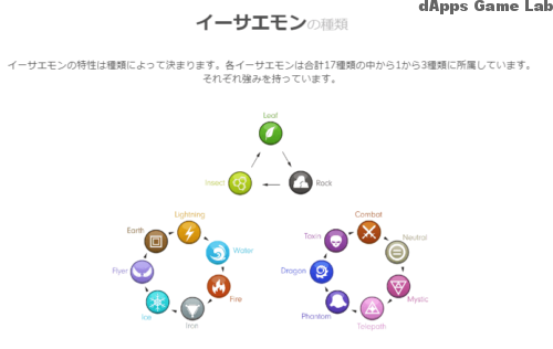Etheremon（イーサエモン） | dApps Game Lab