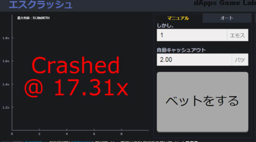 EthCrash（イーサクラッシュ） | dApps Game Lab
