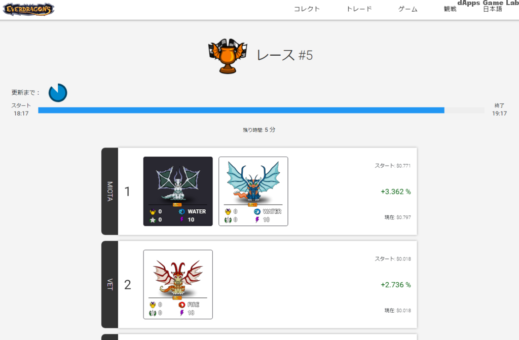 Everdragons（エバードラゴン）の概要や特徴、遊び方までわかりやすく解説！！ | dApps Game Lab