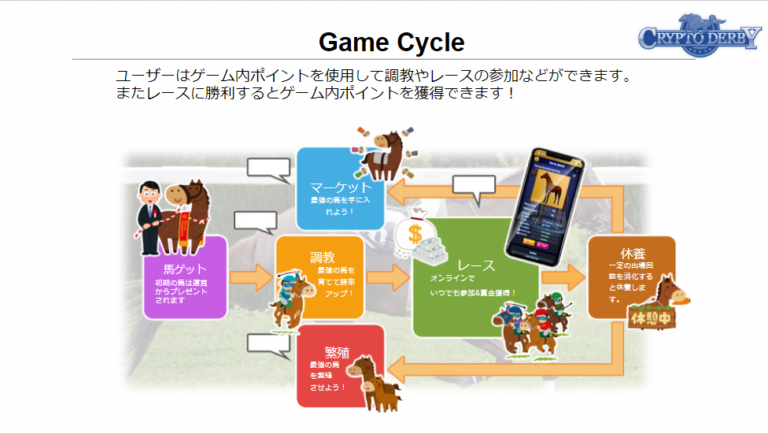 CryptoDerby（クリプトダービー）開発のプラチナエッグCEO竹村氏によるゲーム観や最新情報を独占公開！ | dApps Game Lab